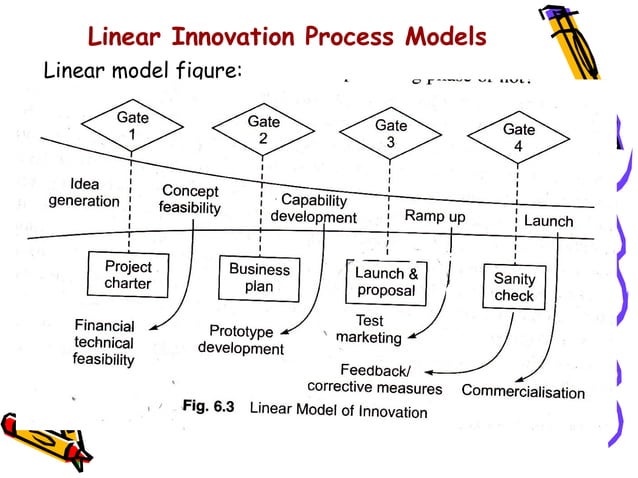 Innovation process & models | PPT