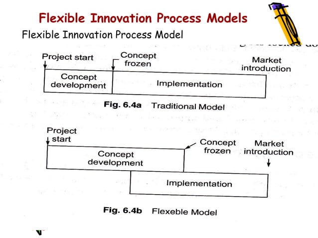 Innovation process & models | PPT
