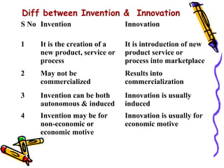 Innovation process & models | PPT