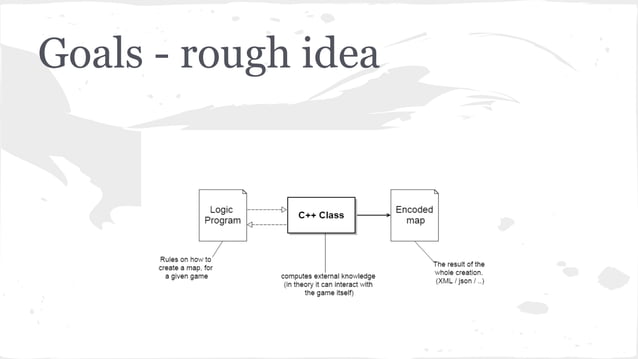 Project Pitch: Answer Set Programming for Procedural Content Generation ...