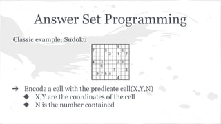 Project Pitch: Answer Set Programming for Procedural Content Generation ...