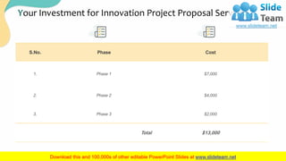 Innovation Project Proposal PowerPoint Presentation Slides | PPT