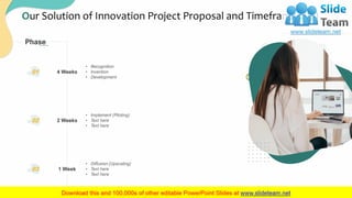 Innovation Project Proposal PowerPoint Presentation Slides | PPT