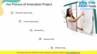Innovation Project Proposal PowerPoint Presentation Slides | PPT