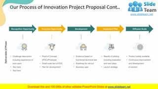 Innovation Project Proposal PowerPoint Presentation Slides | PPT