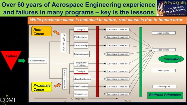 Success through Failure: The Paradox of Innovation | PDF