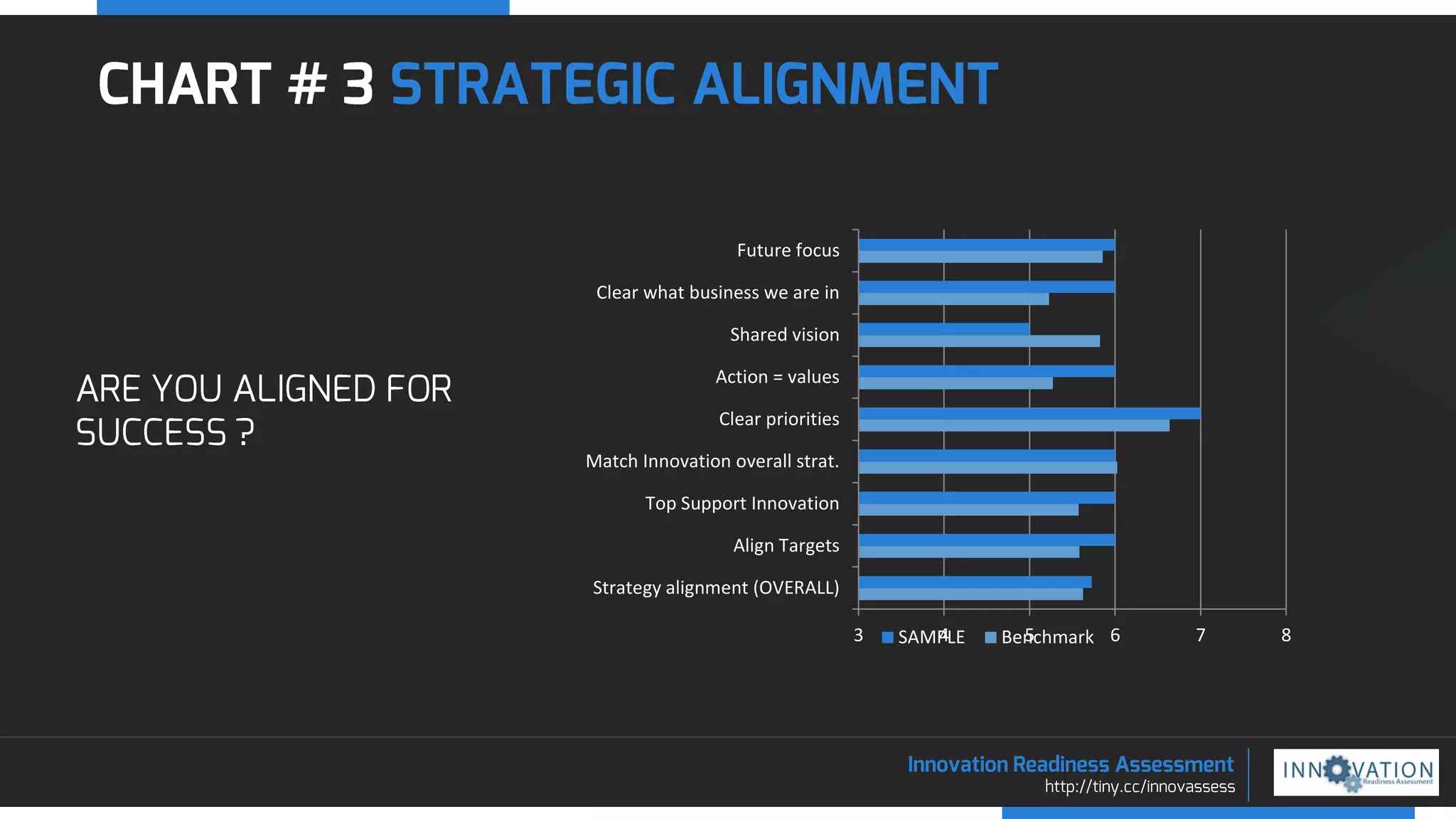 Innovation Readiness Sample Report | PPT