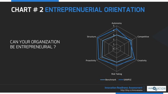 Innovation Readiness Sample Report | PPT