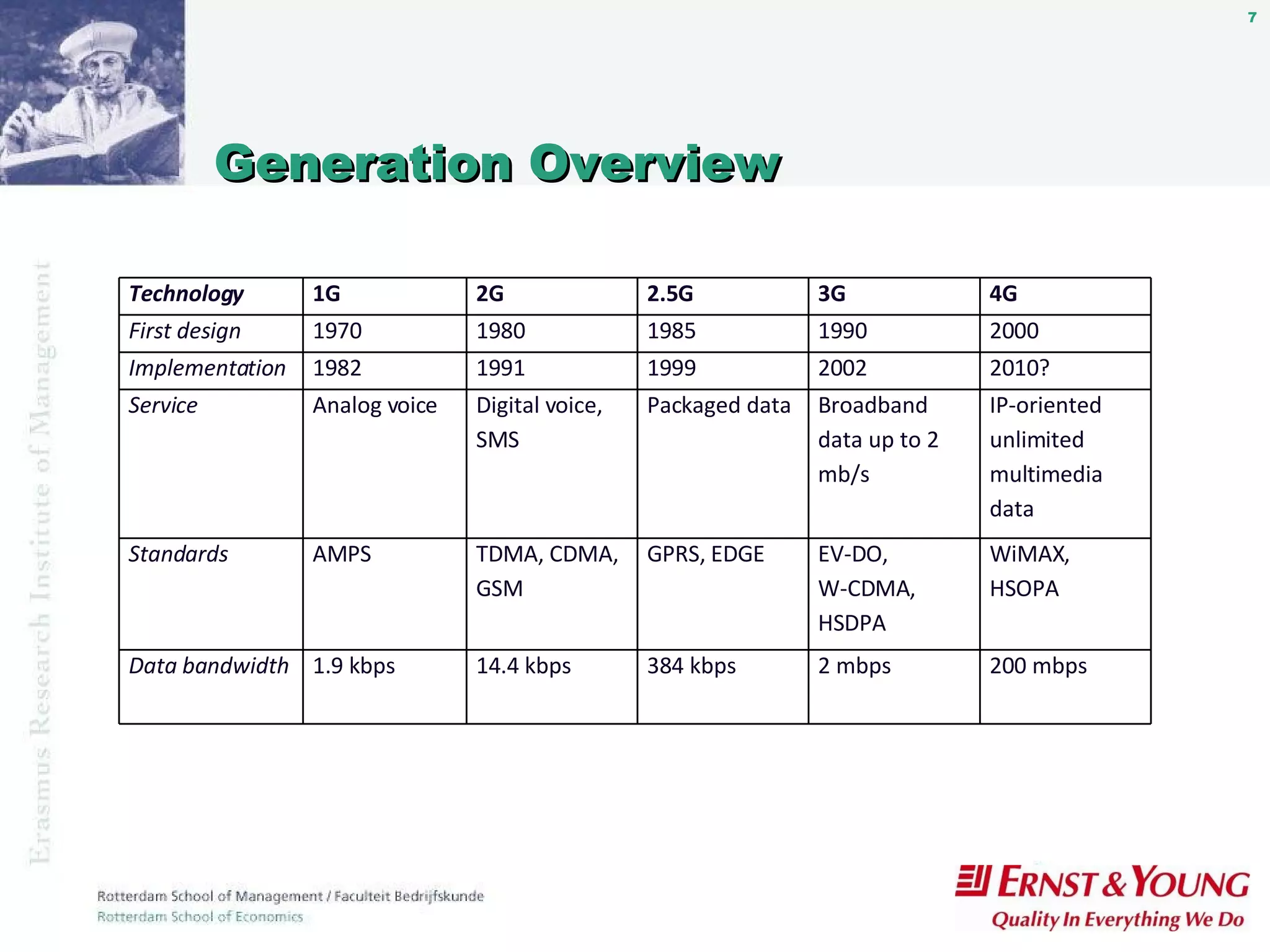 Innovations of mobile communication standards and their applications ...