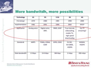 Innovations of mobile communication standards and their applications ...