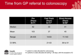 Innovations conference 2014 dr peter pockney and donna gillies fast ...