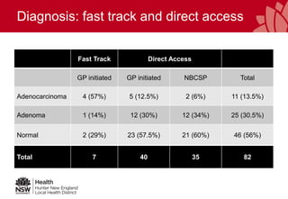 Innovations conference 2014 dr peter pockney and donna gillies fast ...
