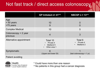 Innovations conference 2014 dr peter pockney and donna gillies fast ...