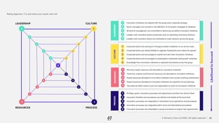 Innovation score an emerging risk | PPT