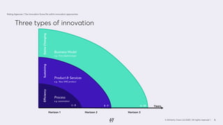 Innovation score an emerging risk | PPT
