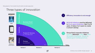 Innovation score an emerging risk | PPT