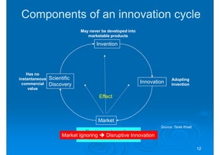 IMT Lecture: Innovation S Curve+ Disruptive. M M Biztel 01 Jul09.97 03 ...