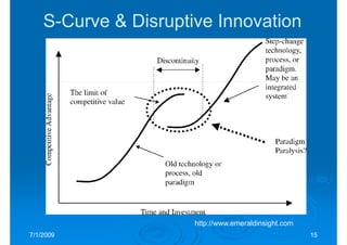IMT Lecture: Innovation S Curve+ Disruptive. M M Biztel 01 Jul09.97 03 ...