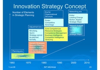 IMT Lecture: Innovation S Curve+ Disruptive. M M Biztel 01 Jul09.97 03 ...