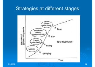 IMT Lecture: Innovation S Curve+ Disruptive. M M Biztel 01 Jul09.97 03 ...
