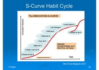 IMT Lecture: Innovation S Curve+ Disruptive. M M Biztel 01 Jul09.97 03 ...