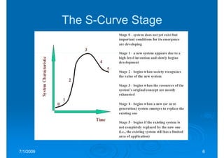 IMT Lecture: Innovation S Curve+ Disruptive. M M Biztel 01 Jul09.97 03 ...