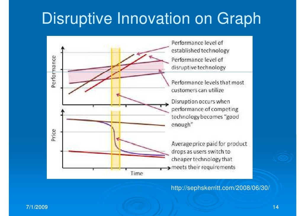 IMT Lecture: Innovation S Curve+ Disruptive. M M Biztel 01 Jul09.9…