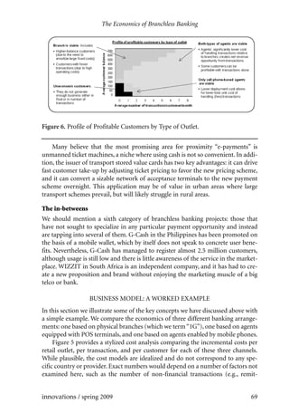 Innovations economics of branchless banking54 | PDF
