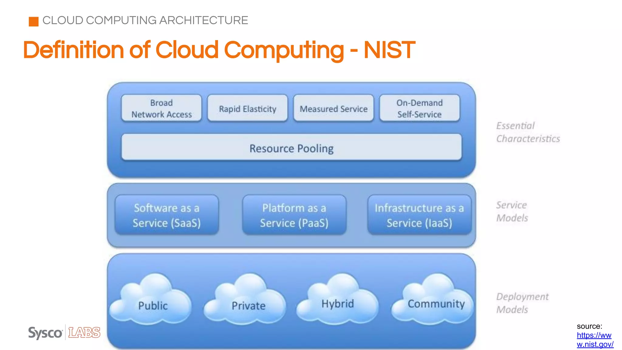 Cyber Security and Cloud Computing | PDF