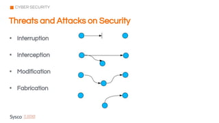 Cyber Security and Cloud Computing | PDF