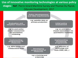 Innovations for safety at sea monitoring and conservation of Aquatic ...