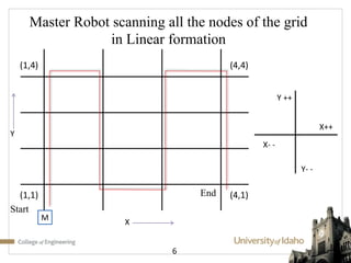 Grid Following bots using Atmega16 microcontroller. | PPTX