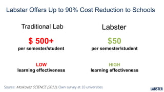 EdTech Europe 2014 Innovation Showcase: Labster | PDF