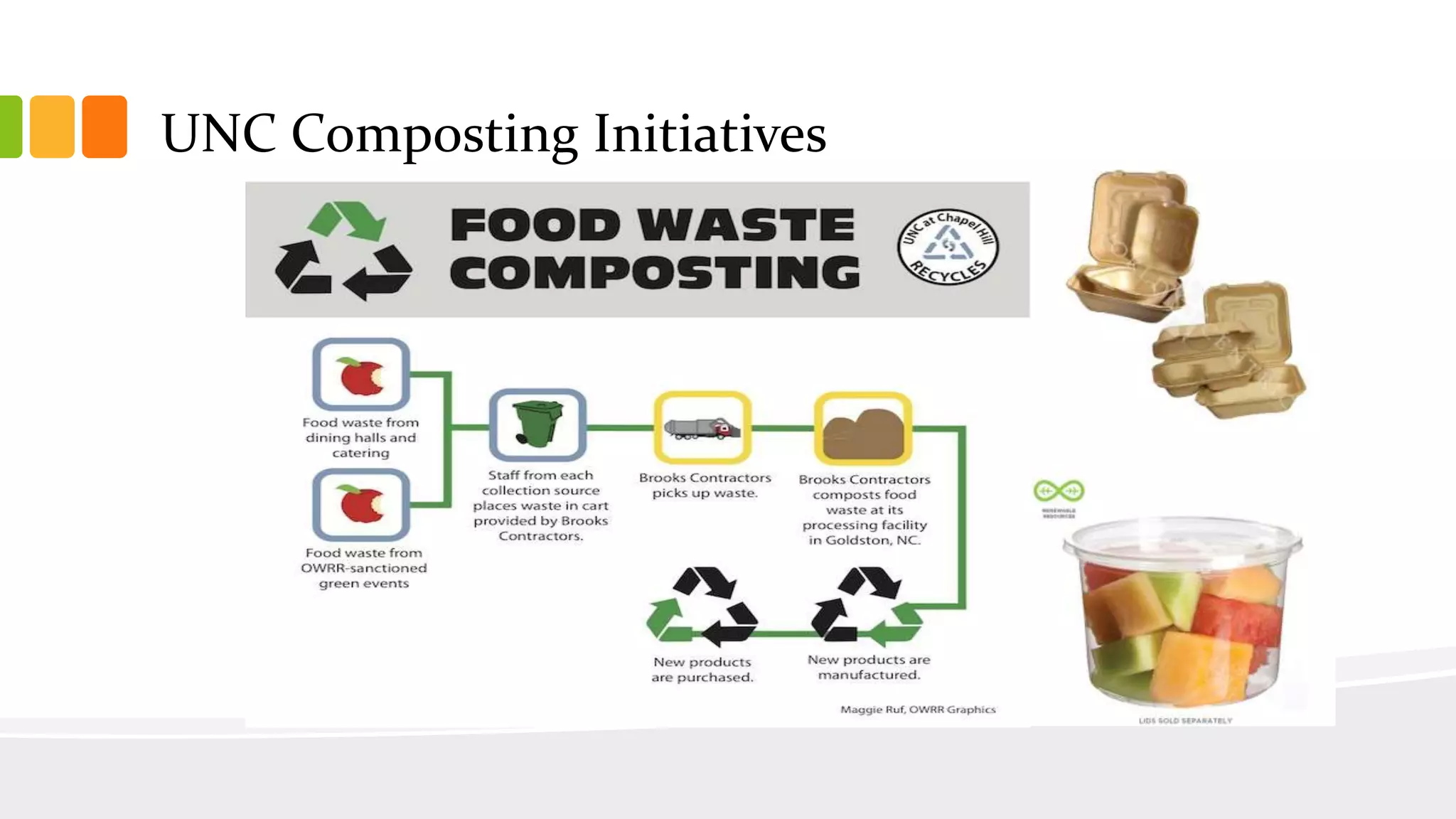 Innovations in composting | PPTX