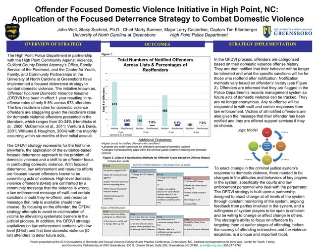 Innovations in Domestic Violence Intervention Poster Presentation | PPT