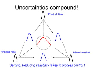 Innovations In Fresh Vegetable Supply Chain4 An2 | PPT
