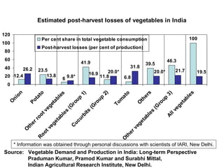 Innovations In Fresh Vegetable Supply Chain4 An2 | PPT