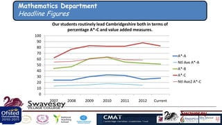 Innovations in maths at svc | PPT
