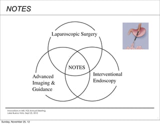 Innovations in Minimally Invasive Surgery 2011 | PPT