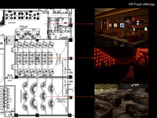 Innovations in movie experience & design | PPT