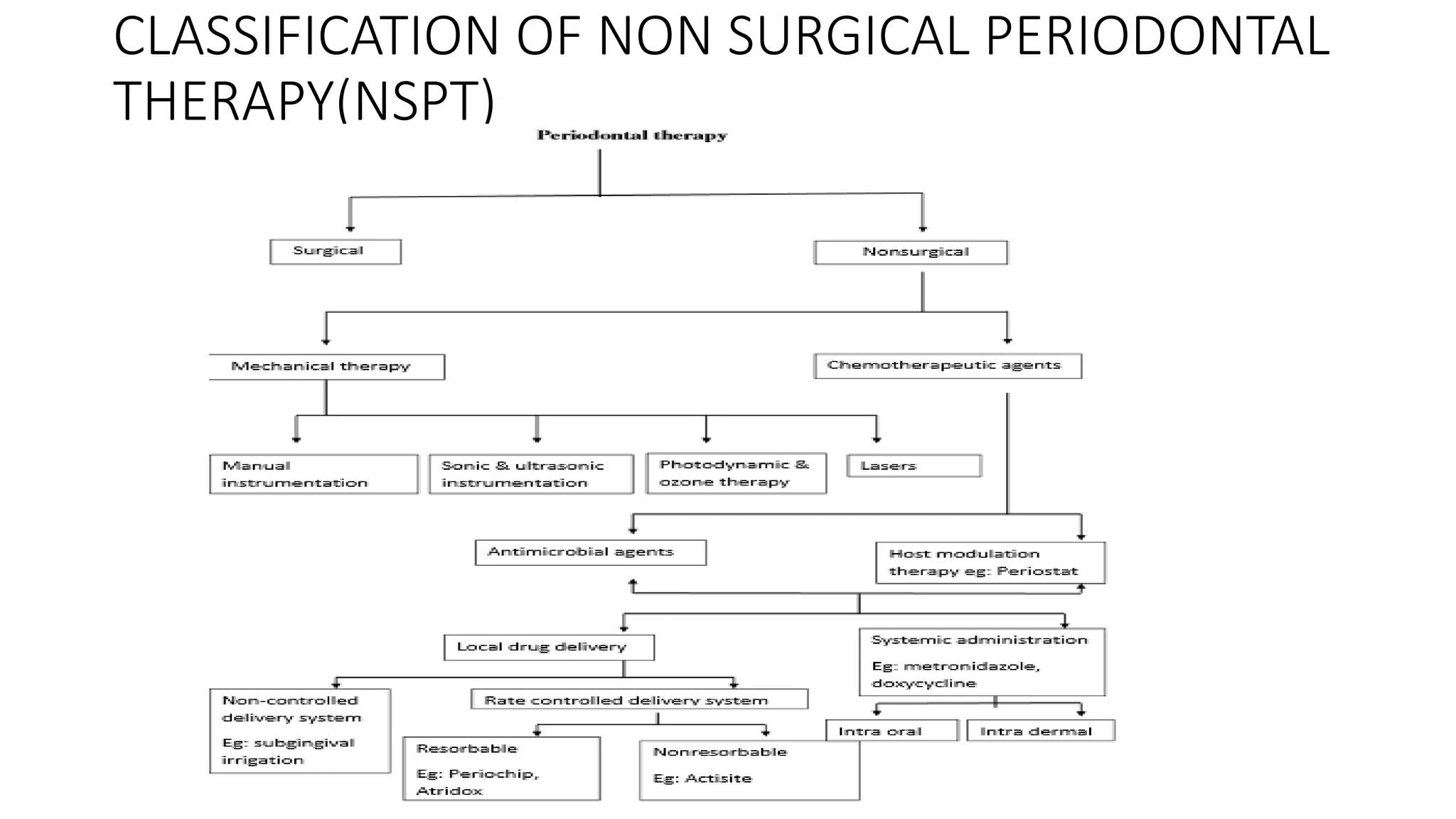 INNOVATIONS IN NON SURGICAL PERIODONTAL THERAPY.pptx