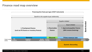 Innovations in Payables and Finance | PPTX | Business Banking & Finance ...