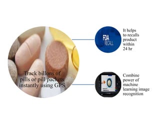 Innovations in pharmaceutical industry | PPTX