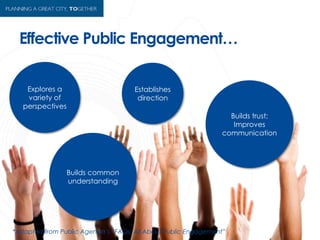 Innovations in Public Engagement | PPTX