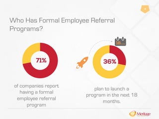 Innovations in Employee Referral Programs - Spring 2015 - Kara Yarnot ...