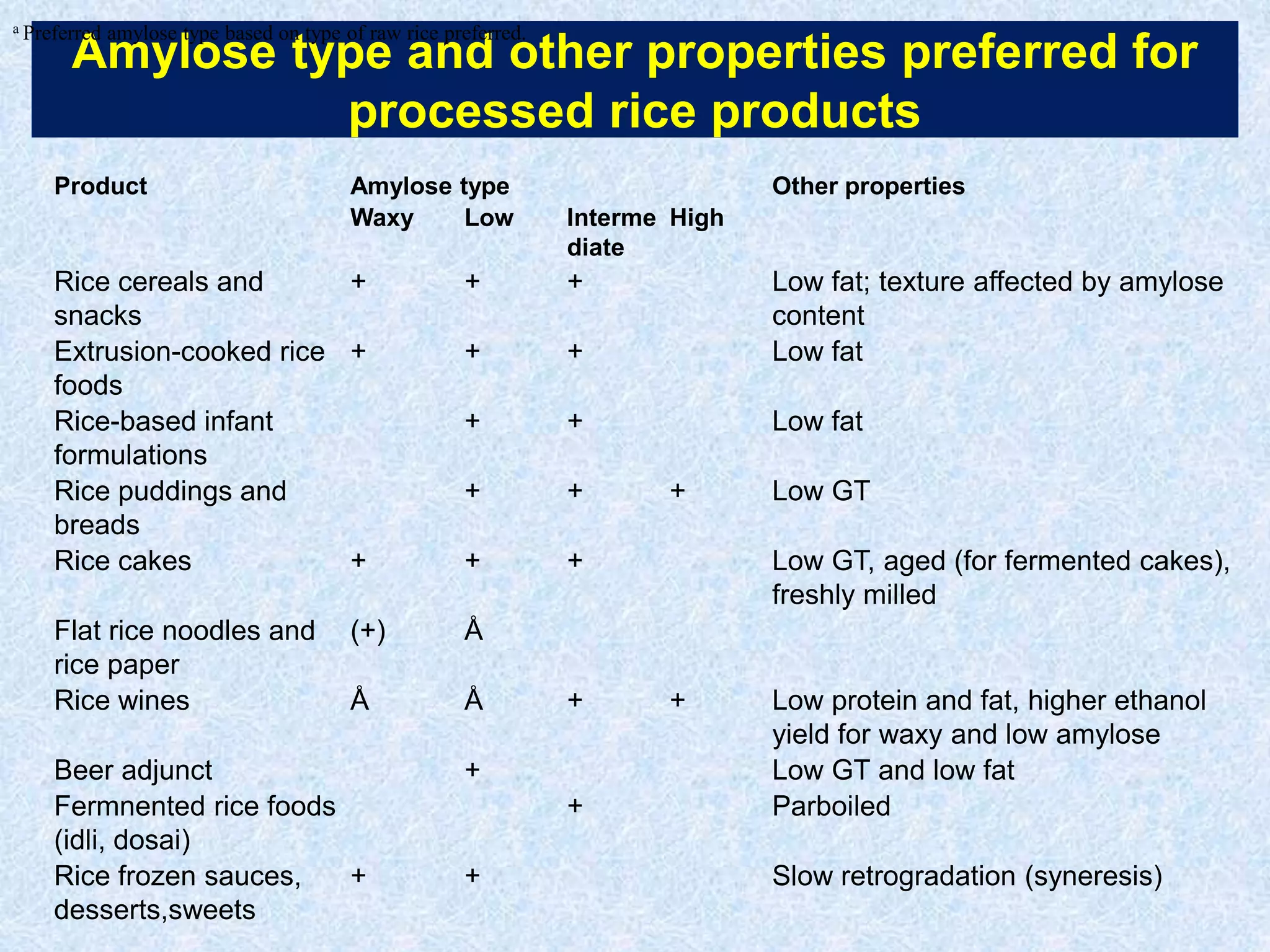 Innovations in rice processing and value addition | PPT