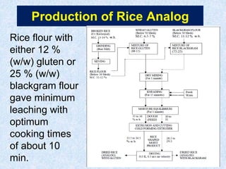 Innovations in rice processing and value addition | PPT