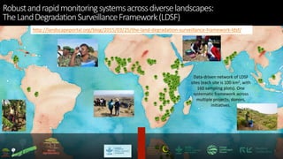 Innovations in soil health monitoring | PPT