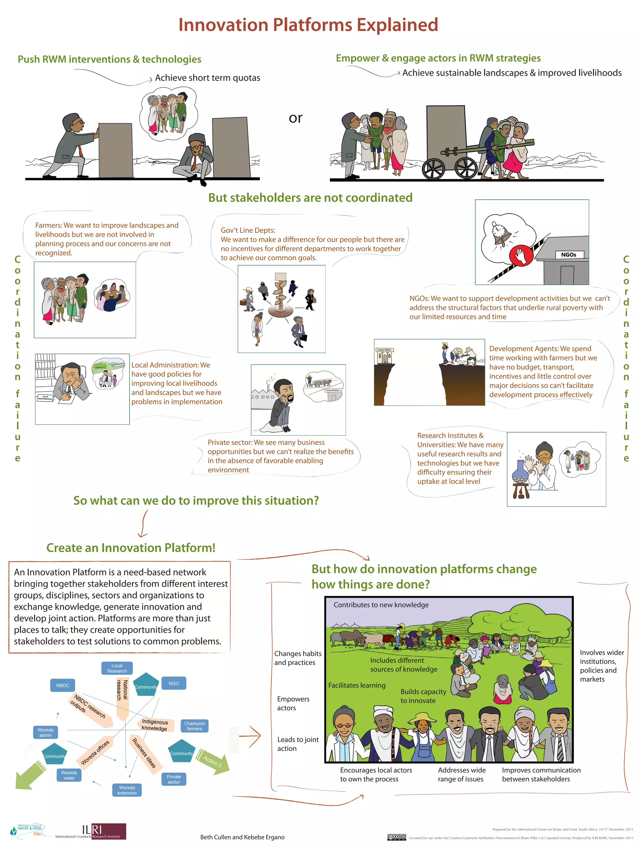 Innovation platforms explained | PDF