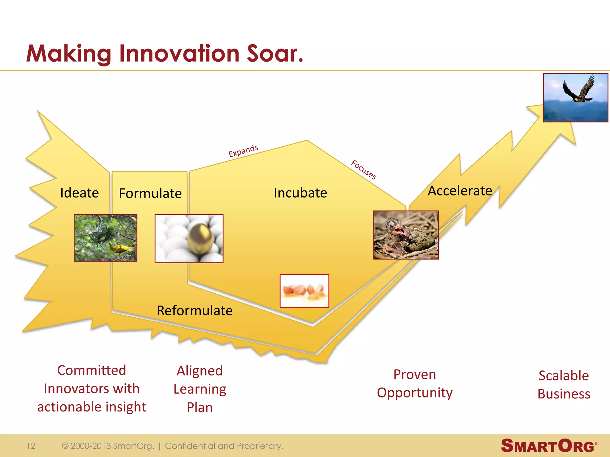 Innovation story | PPTX